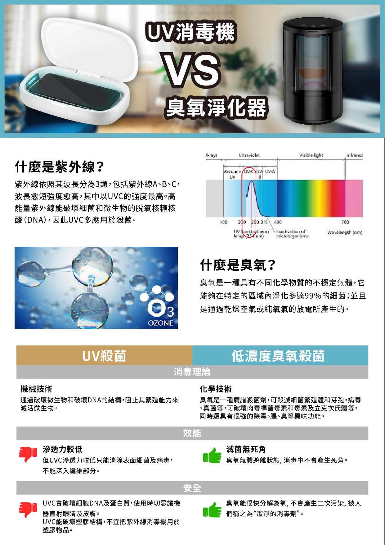 accfe 智能360° 臭氧殺菌消毒機 – Signeo Design