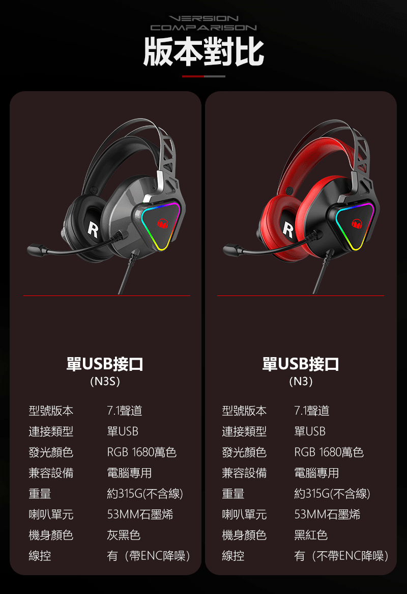 MONSTER AIRMARS N3 USB 7.1 電競耳機 – Signeo Design